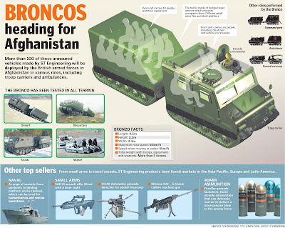 My Geography World: 3rd Generation SAF and Singapore's Defence Industry