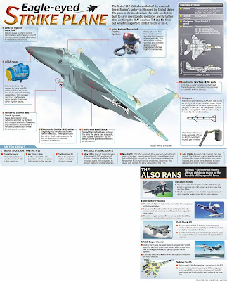 My Geography World: 3rd Generation SAF and Singapore's Defence Industry