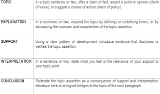 English 102: Analysis and Argument: Lecture 2: Review of Readings and ...