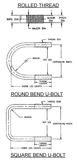 Solid Mechanics - Crane Project: Preliminary Research on Potential Beam ...