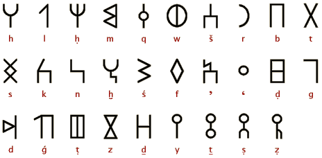 Aryanist Claims Refuted: The Issue of alphabet