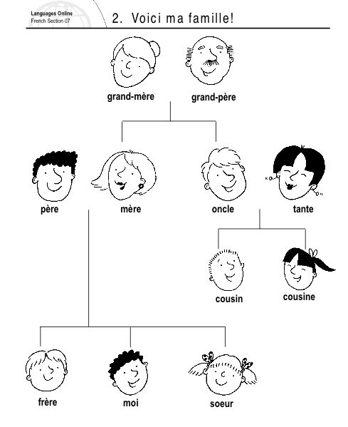 Français ? Oui, merci !Niveau A1-B1: Voici ma famille