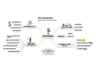 IGCSE, GCSE Business studies, Economics, Accounting: Stock Management ...