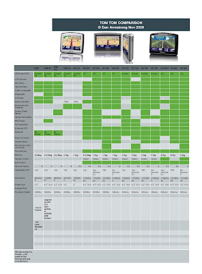 TomTom Comparison: TomTom Comparison chart