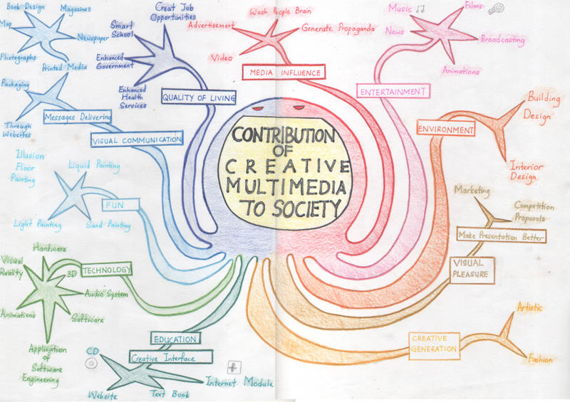 Creative Studies: Creative Studies Group Assignment