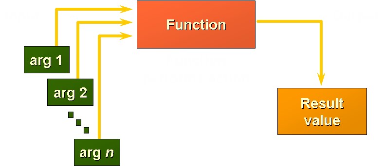 Sharing My Tech Knowledge And Experiences Microsoft Mvp Aspnet Sql Functions Oracle
