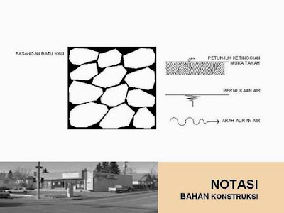 Architect-news: Notasi Bahan Konstruksi dalam Gambar Teknik