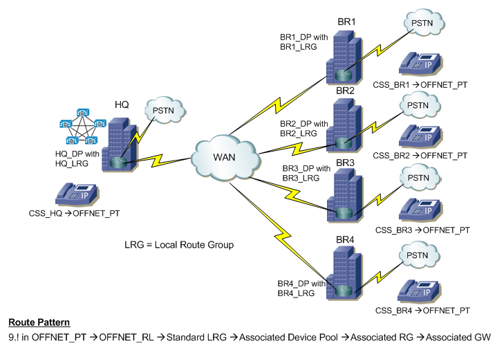 Cisco IP Telephony | Voice Over IP | VOIP Gateway | UC | Call Centre ...