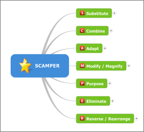 "Ponle color a un día Gris": SCAMPER