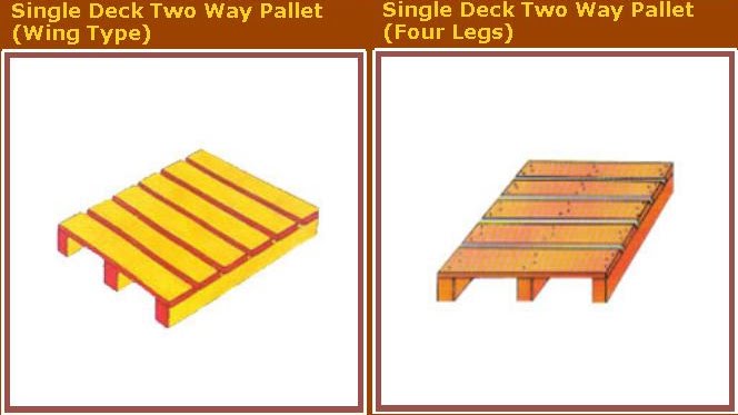 ALL ABOUT LOGISTICS: Types of wooden pallets & Pallet design