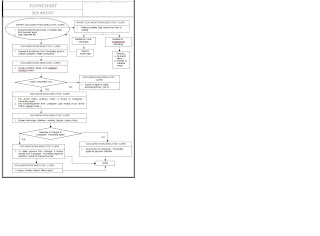 ALL ABOUT LOGISTICS: Import Flowchart (Shipping SOP)