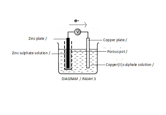 chemistry4life: FAQ ; Chemical cell
