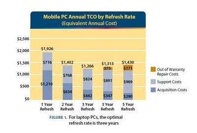 Project Management - Get's Things Done!: Total Cost of Ownership (TCO ...