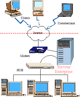 Intranet: UN CAMBIO DE APTITUD