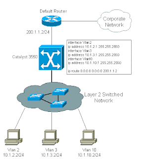 Network City: Configuring Inter VLAN routing and DHCP-Scope-VLAN Bindings