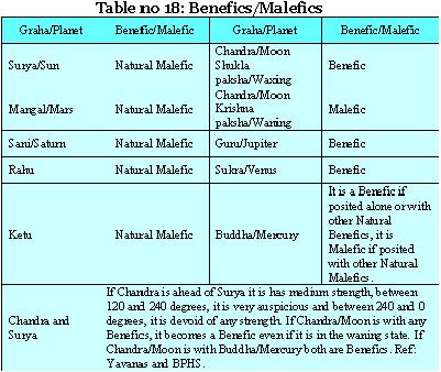 MYSTIC/MYSTIQUE: Fundamentals of Jyotisha (Vedic Astrology) Part III