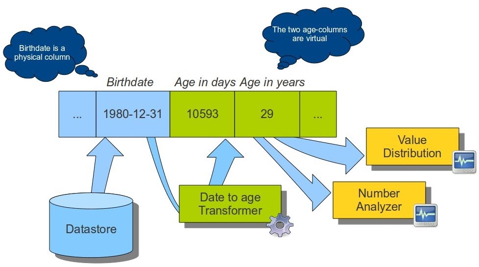 Developing A Value Transformer Using The Datacleaner Java Api 9060