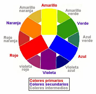 AULA DE ARTE 2: GAMAS CROMATICAS
