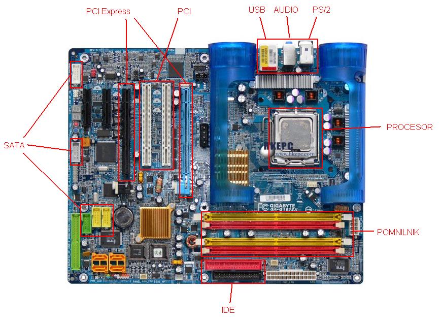 INFORMATIKA VAJE: KOMPONENTE RAČUNALNIKA