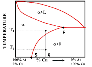 clasification of steel (Materi): SOLUTION HEAT TREATMENT AND AGE HARDENING