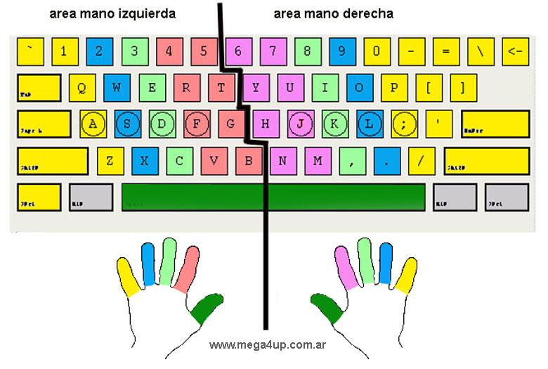 INFORMATICA: MANEJO DEL TECLADO