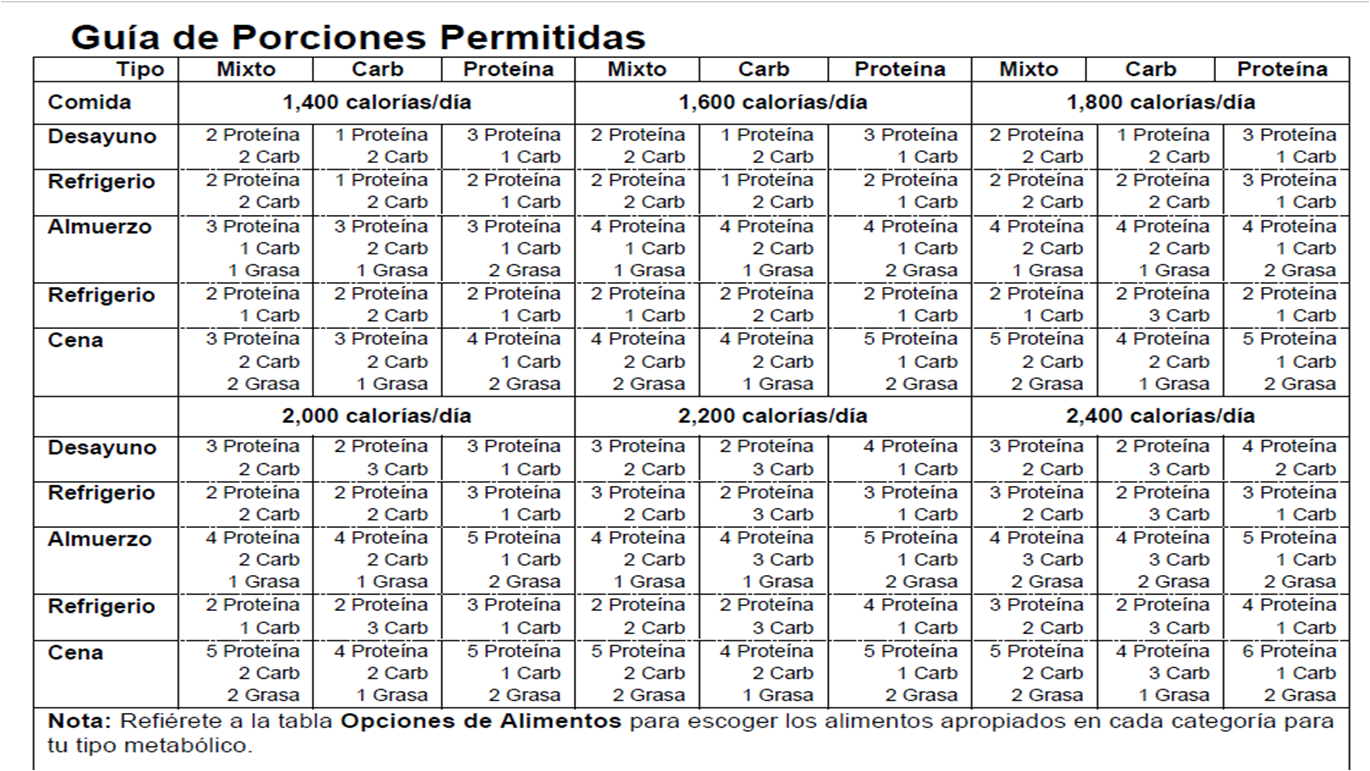NUTRICION: 2do PASO PLAN DIARIO DE ALIMENTACION