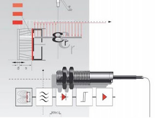 Capacitive Sensor Operation Part 1: The Basics!! ~ #DIRCASA - Proveedor ...