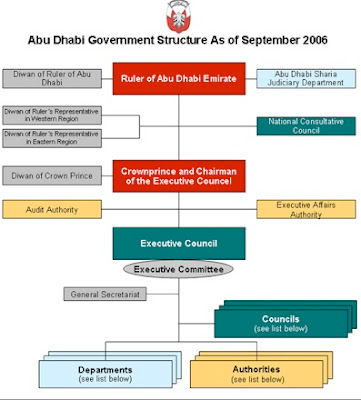 UNITED ARAB EMIRATES U.A.E.: ABU DHABI REPORT