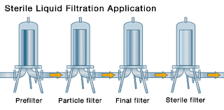FERMENTATION TECHNOLOGY (teknologi penapaian): FERMENTATION FILTERS