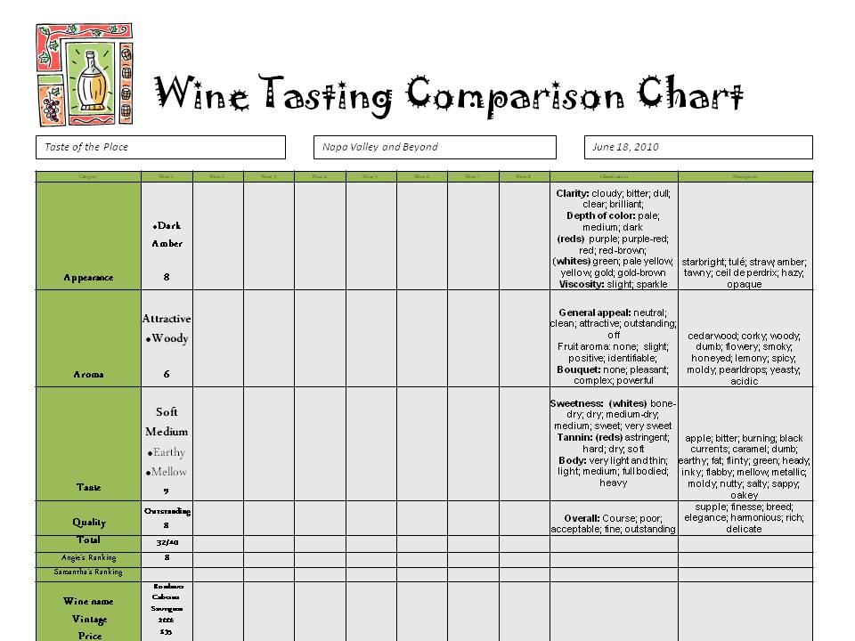 Taste of the Place-Napa Valley and Beyond: Taste of the Place-Napa ...