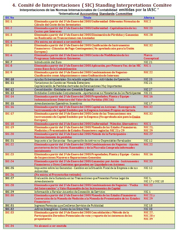 NIC-NIIF: LISTADO DE NIC NIIF