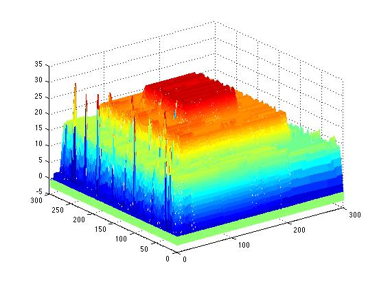 Anthony G. Longjas: Activity 8: 3D surface reconstruction from ...