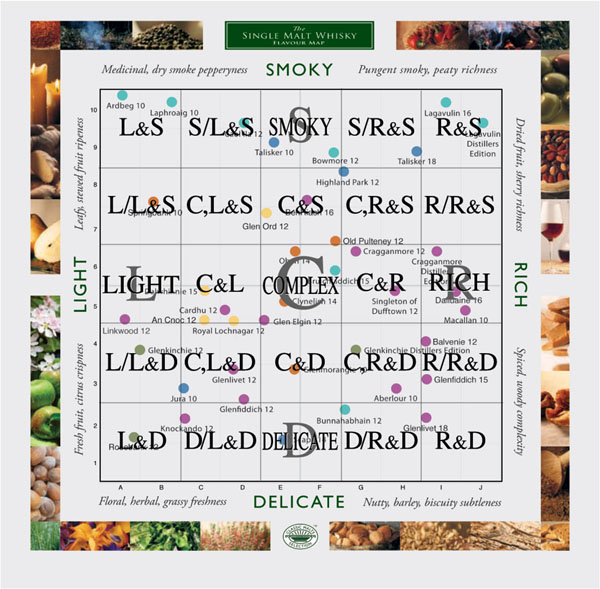 Kopparverket Whisky Society: The Single Malt Whisky Flavour Map 2