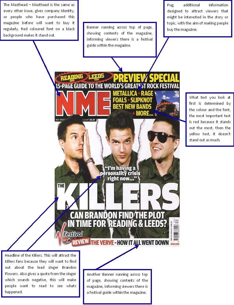 Ben Cant's blog: Music magazines analysed