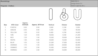 Training programe: Utility Rigging Charts