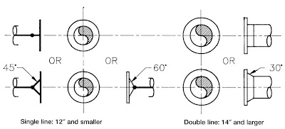 Training programe: FLANGE TYPES (Part1)
