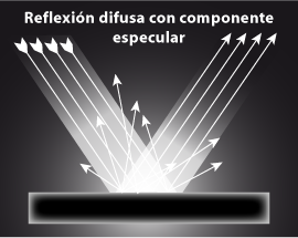 TAREA DE FISICA: POR QUE LA LUZ SE REFLEJA