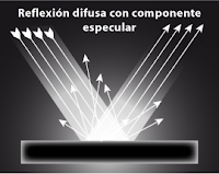 TAREA DE FISICA: POR QUE LA LUZ SE REFLEJA
