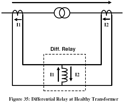 Differential Relays