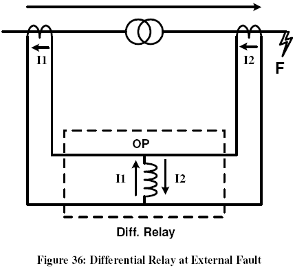 Differential Relays