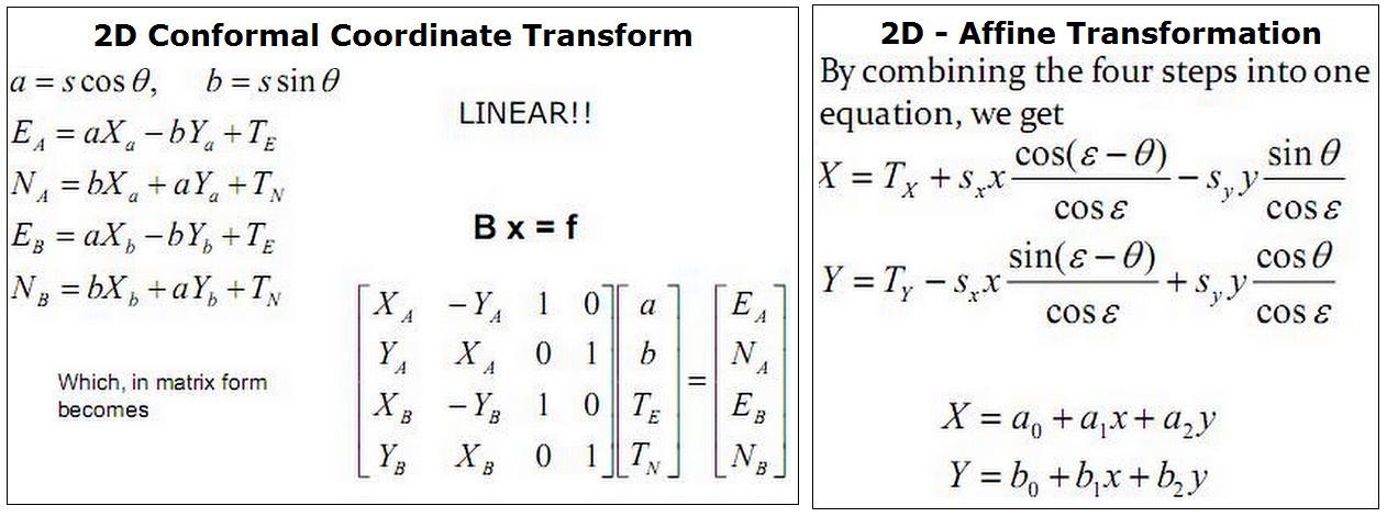 Image Registration and Georeferencing in ENVI (Cavite, Philippines)