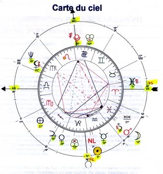 LES ARTS DIVINATOIRES - NUMEROLOGIE - GRAPHOLOGIE: ASTROLOGIE - THEME NATAL