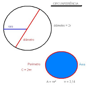 Matemática: Circunferências