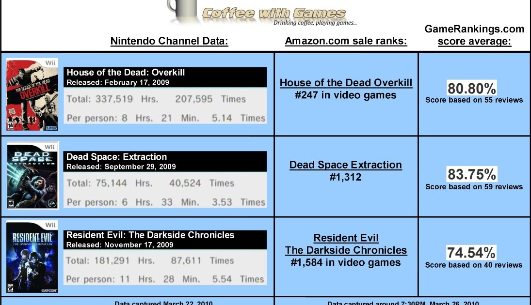 Coffee With Games: Nintendo Wii Rail Shooters
