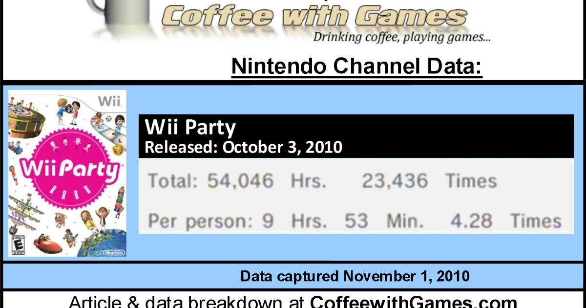 Coffee With Games: The Party Has Started - Wii Party Data Debut
