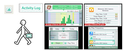 Coffee With Games: 3DS = N64, Virtual Boy, and DSi Duck Taped Together?