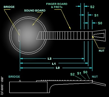 Bengkelnya Oom Yon: Spasi Fret Gitar dan Titi Nada