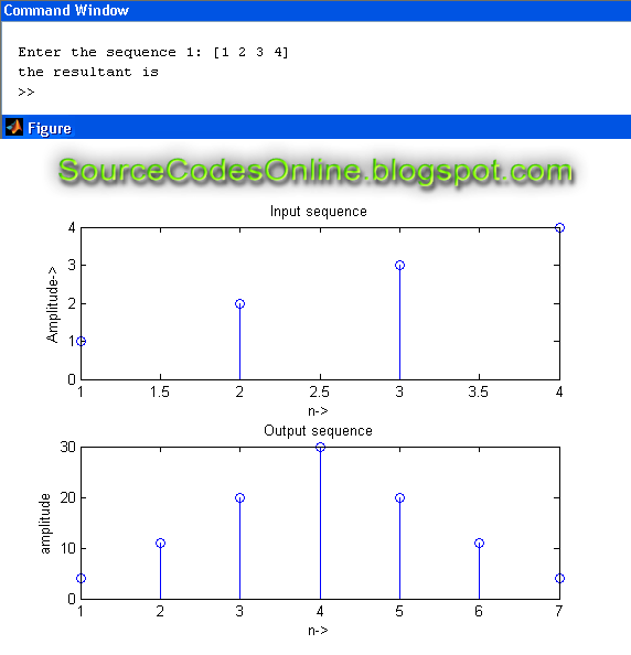 Matlab Program For Auto Correlation For The Given Sequence It1254 Dsp And Communications