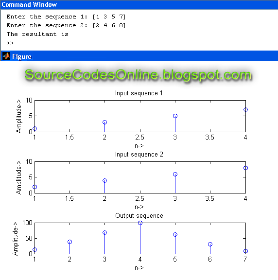 Matlab Program For Cross Correlation For The Given Sequences It1254 Dsp And Communications