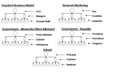 Hannah Health: Isagenix - Network Marketing/Pyramid Scheme?